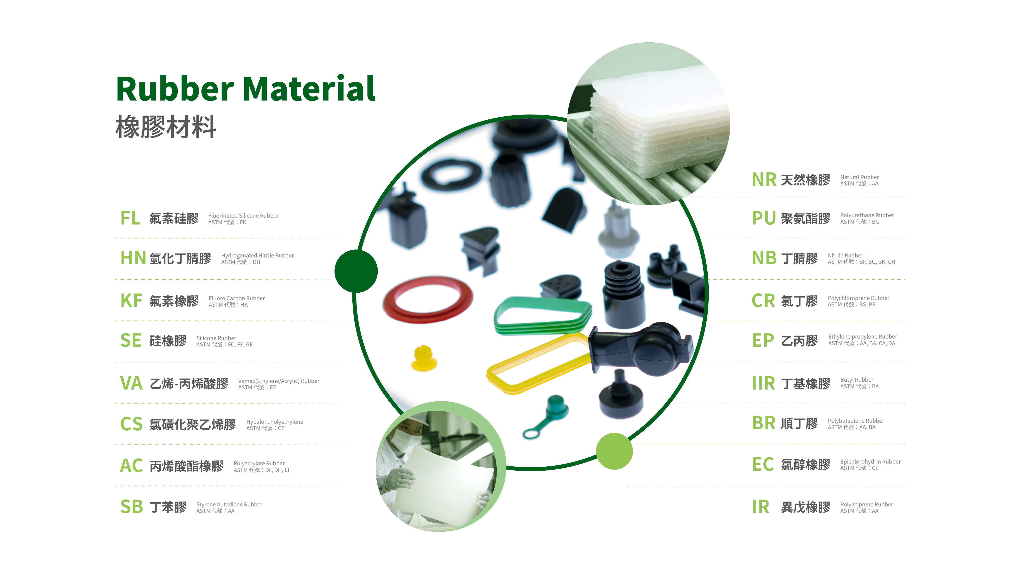 長泓膠業 Chang Horing Rubber Industry